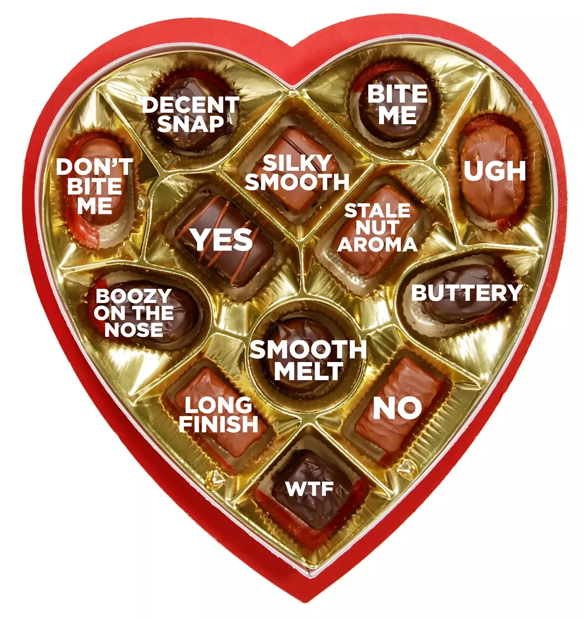 Cheap chocolate cheat sheet: Tasting notes on drugstore chocolate ...
